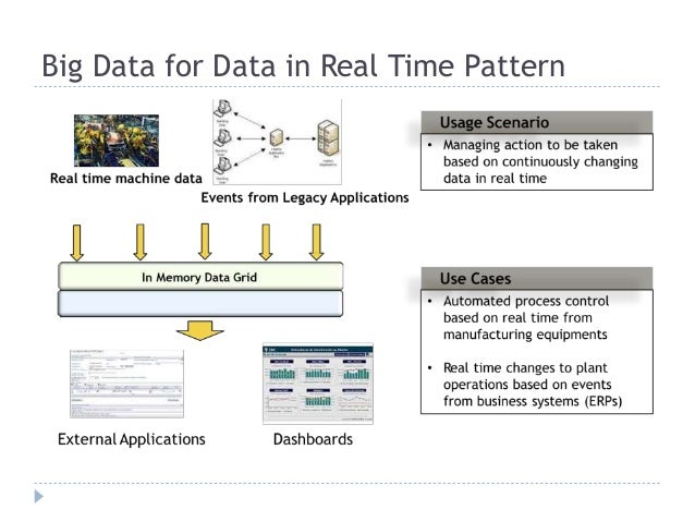 Big data perspective solution & technology
