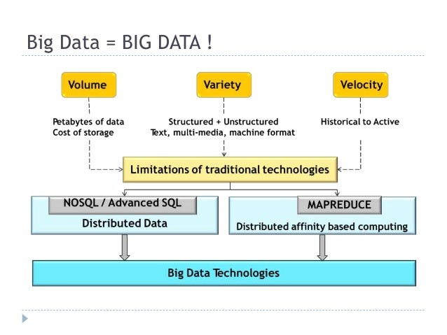 Big data perspective solution & technology