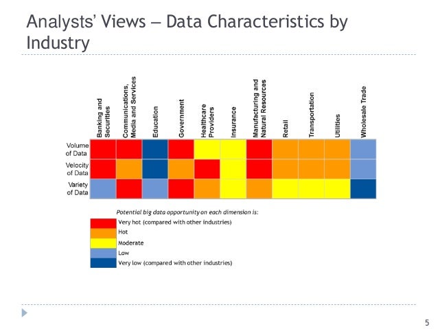 Big data perspective solution & technology