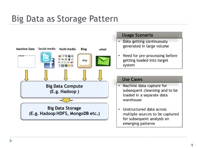 Big data perspective solution & technology