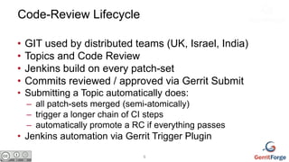 Gerrit + Jenkins = Continuous Delivery For Big Data | PPT