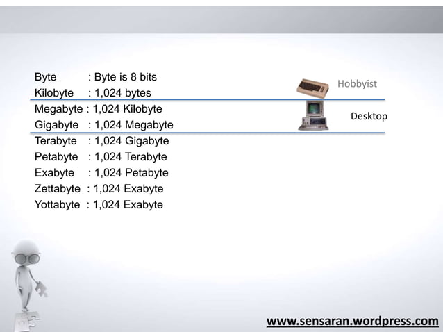 Big data - Apache Hadoop for Beginner's | PPTX