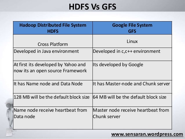 Big data with HDFS and Mapreduce
