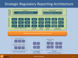 Regulatory Reporting using Big Data Tools | PPTX