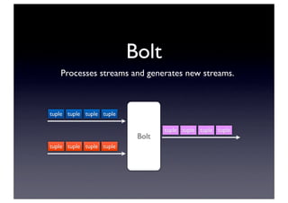 Bigdata roundtable-storm | PPT