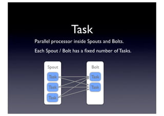 Bigdata roundtable-storm | PPT