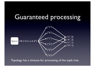 Bigdata roundtable-storm | PPT