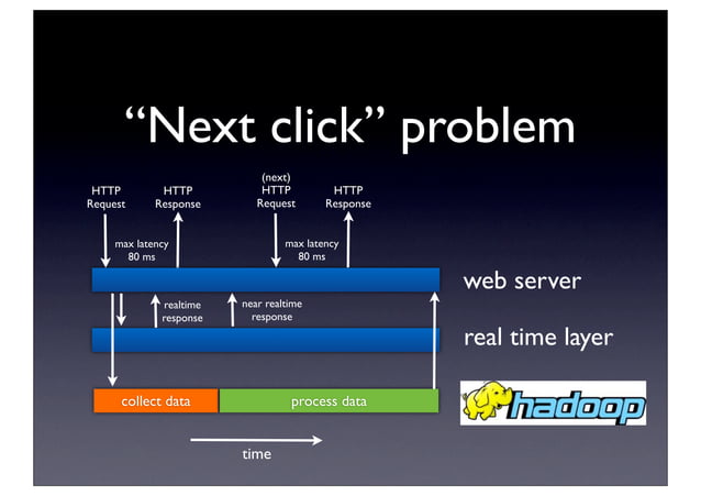 Bigdata roundtable-storm | PPT