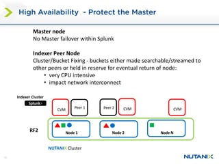Got Big Data? Splunk on Nutanix | PPT
