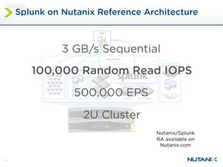 Got Big Data? Splunk on Nutanix | PPT