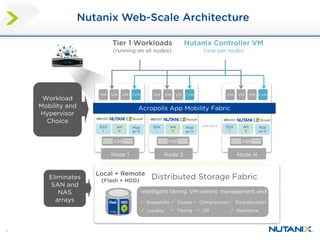 Got Big Data? Splunk on Nutanix | PPT