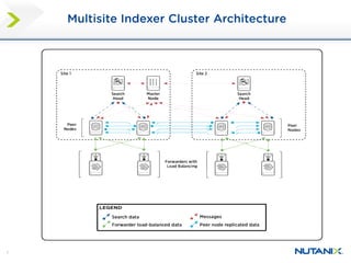 Got Big Data? Splunk on Nutanix | PPT