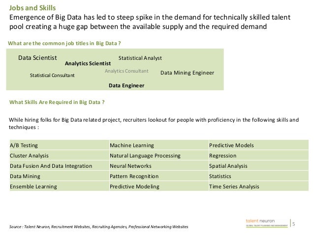 Big data talent overview talent neuron