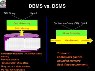 Big Data - Umesh Bellur | PDF | Databases | Computer Software and Applications