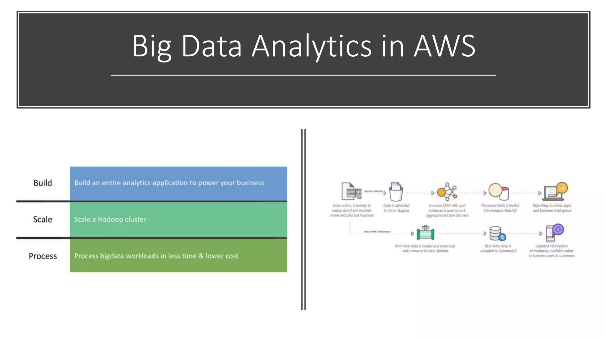 Big data use-cases for AWS | PPT