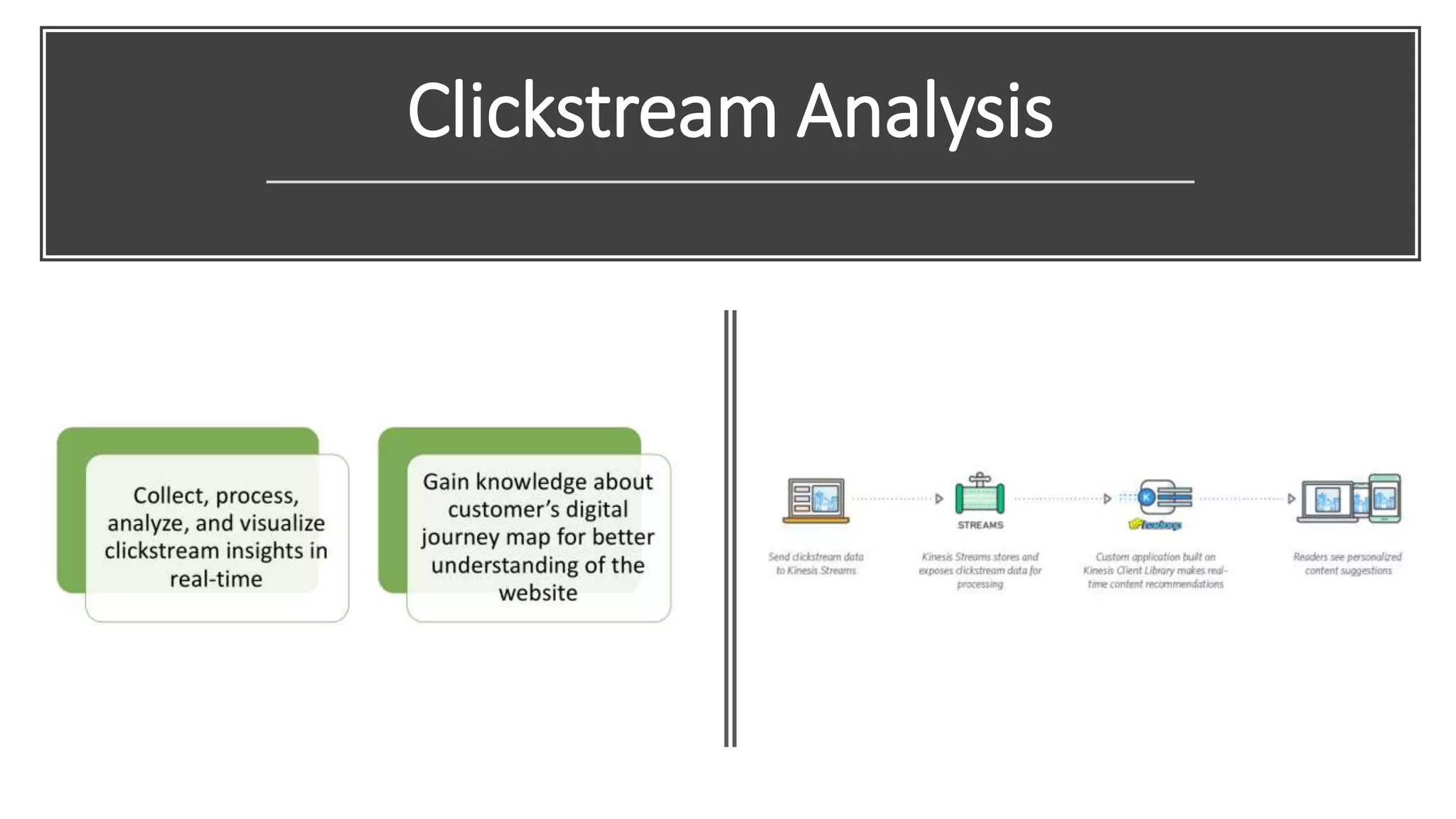 Big data use-cases for AWS | PPT