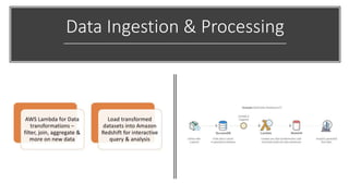 Big data use-cases for AWS | PPT