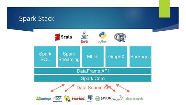 Big data vahidamiri-datastack.ir