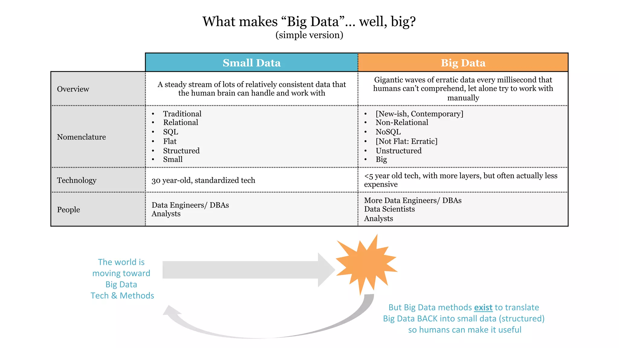 Big Data vs. Small Data...what's the difference? | PDF | Computing ...