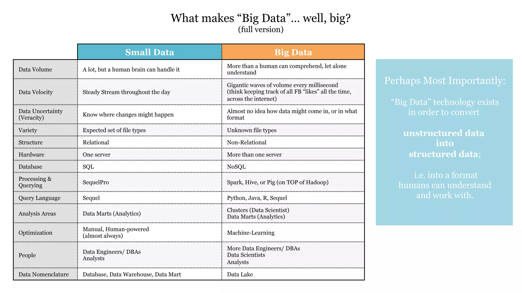 Big Data vs. Small Data...what's the difference? | PDF | Computing ...