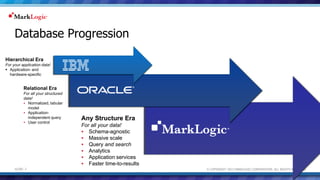 The Need for NoSQL - MarkLogic | PPT