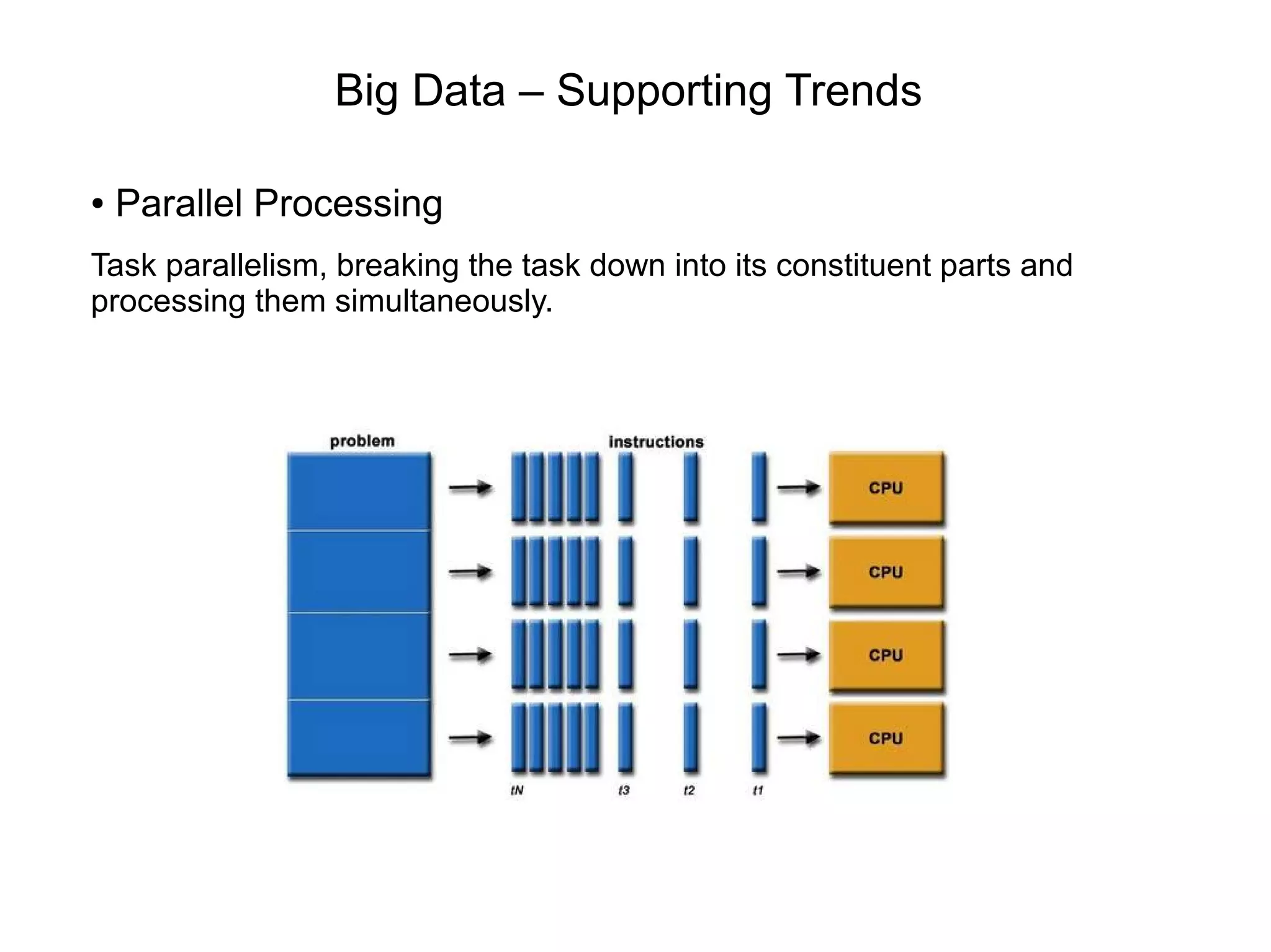 Introduction to Big Data | ODP