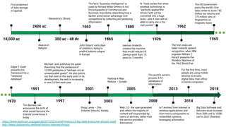 Business with Big data | PPT