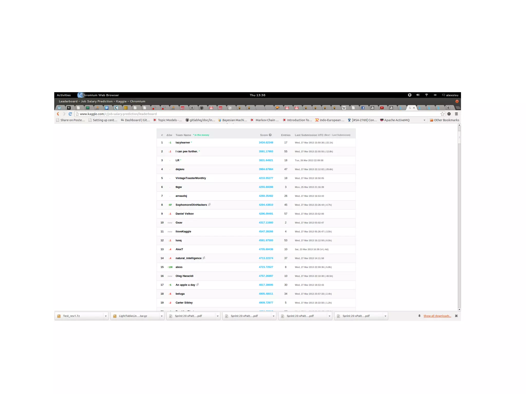 Big data101kagglepresentation | ODP | Databases | Computer Software and Applications