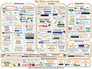 Big Data, Big Deal? (A Big Data 101 presentation) | PPTX | Databases | Computer Software and ...