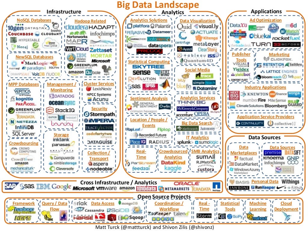 A new breed of people: