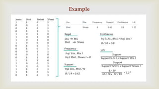 Products Frequently Bought Together in Stores Using classification ...