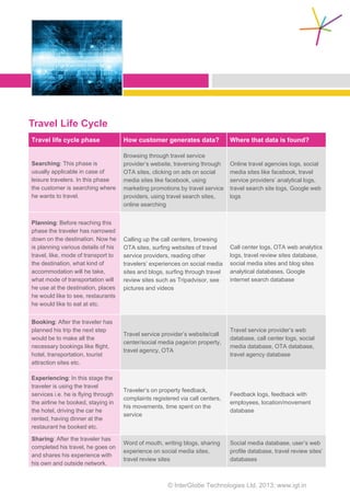 Big data - 360 degree overview for travel industry | PDF