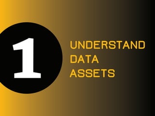 7 Steps for Applying Big Data Patterns to Decision Making | PDF