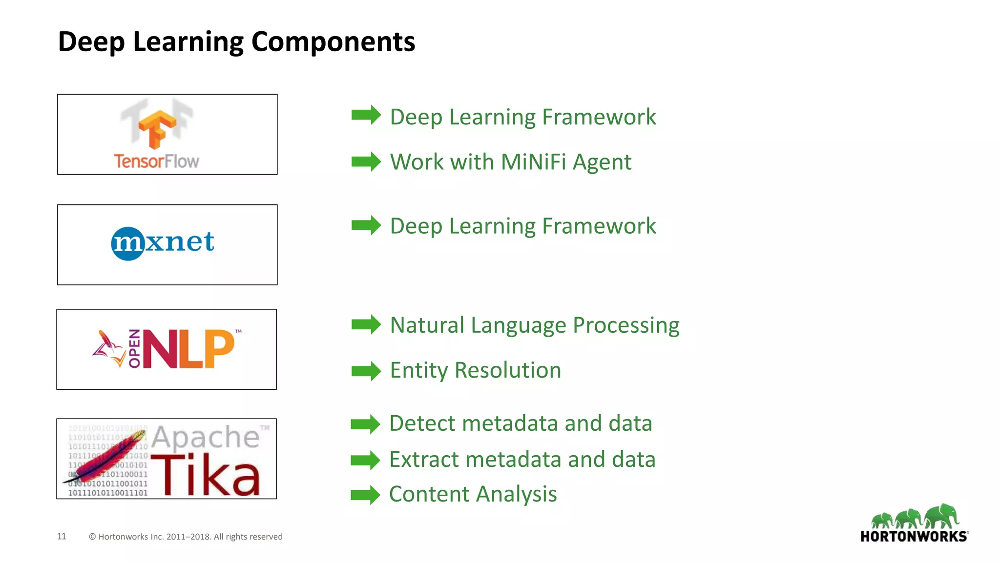 Apache NiFi + Tensorflow + Hadoop： Big Data AI サンドイッチの作り方 | PPT