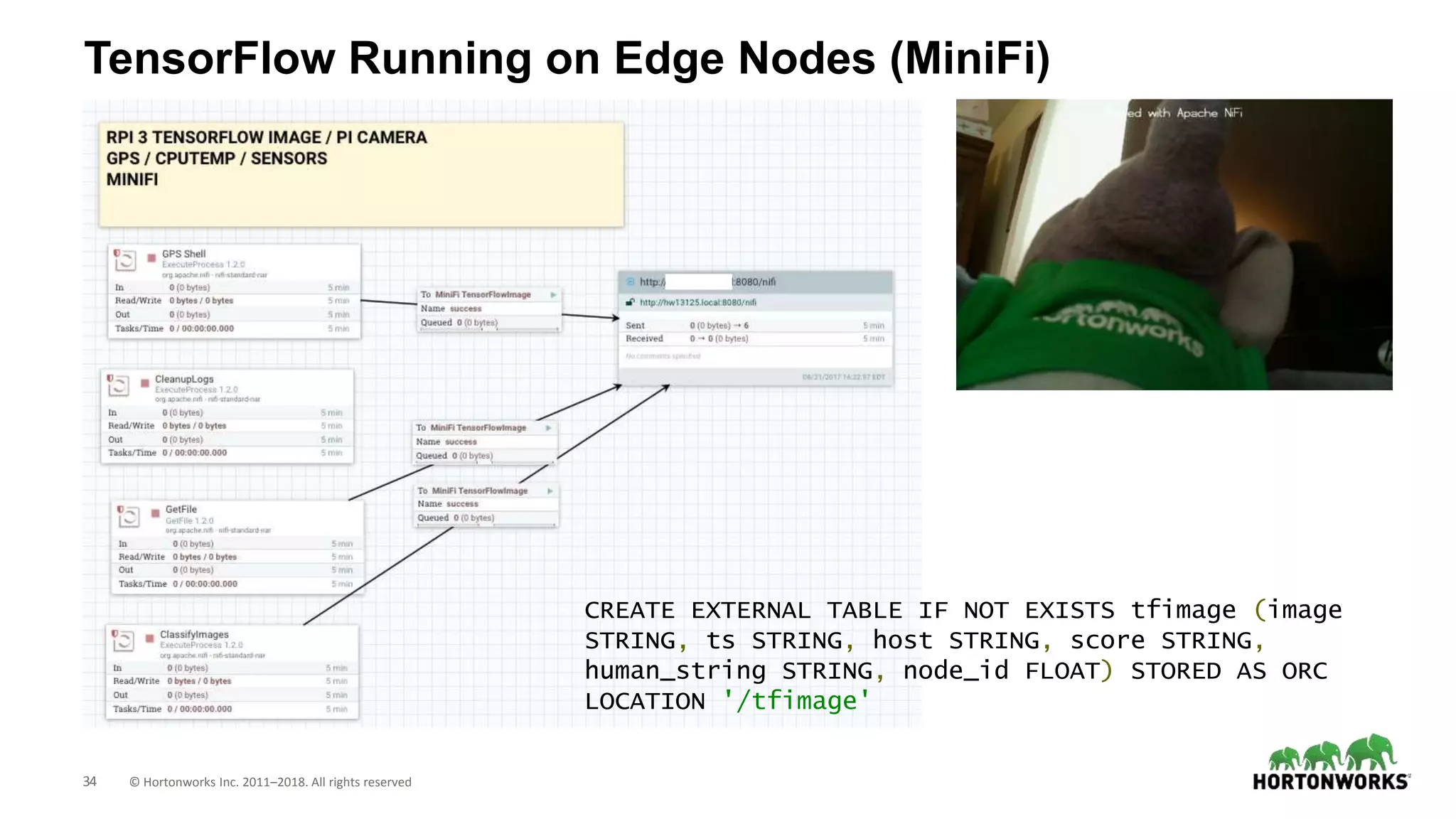 Apache NiFi + Tensorflow + Hadoop： Big Data AI サンドイッチの作り方 | PPT