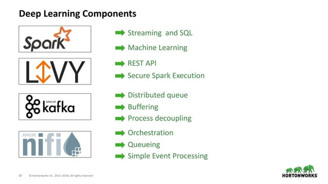 Apache NiFi + Tensorflow + Hadoop： Big Data AI サンドイッチの作り方 | PPT | Free ...