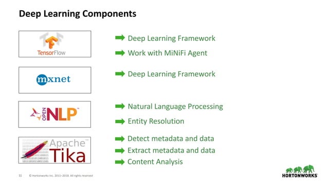 Apache NiFi + Tensorflow + Hadoop： Big Data AI サンドイッチの作り方 | PPT