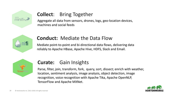 Apache NiFi + Tensorflow + Hadoop： Big Data AI サンドイッチの作り方 | PPT