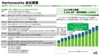 Apache NiFi + Tensorflow + Hadoop： Big Data AI サンドイッチの作り方 | PPT