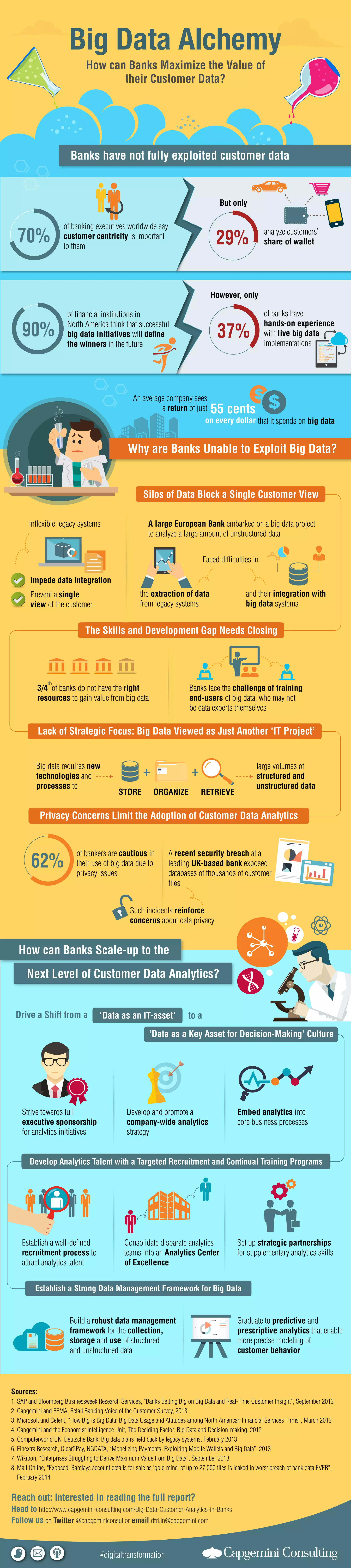 INFOGRAPHIC: Big Data Alchemy | PDF