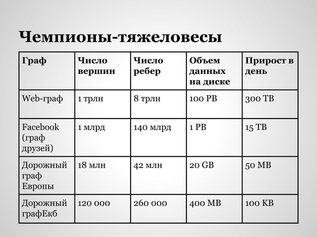 Big Data Algorithms And Data Structures For Large Scale Graphs Ppt
