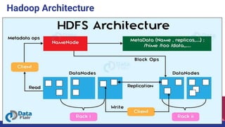 Big data analysis | PPT