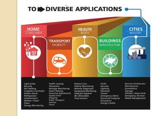 Big data analysis and Internet of Things(IoT) | PPTX | Internet | Computing