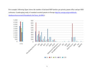 Big Data Analysis for Standard Essential Patents | PDF