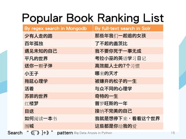 Big data analysis in python @ PyCon.tw 2013 | PDF | Programming Languages | Computing
