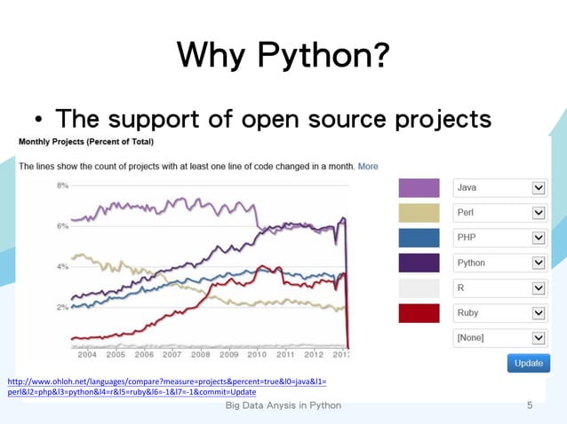 Big data analysis in python @ PyCon.tw 2013 | PDF | Programming Languages | Computing
