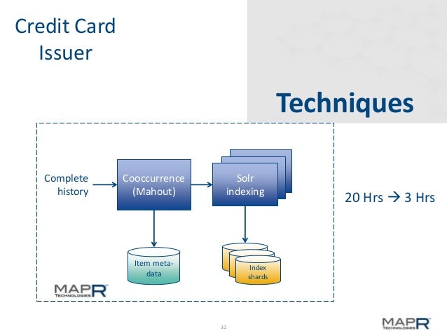 Big Data Analysis Patterns with Hadoop, Mahout and Solr