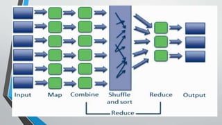 Big data analysis using hadoop cluster | PPTX