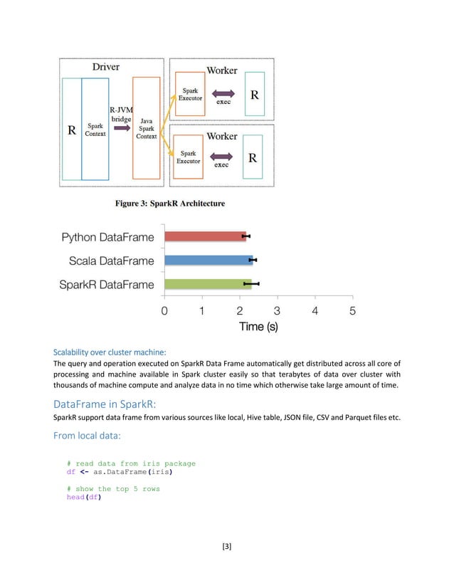 Big data analysis using spark r published | PDF