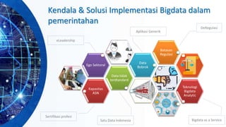 Bigdata analytic as a service | PPT